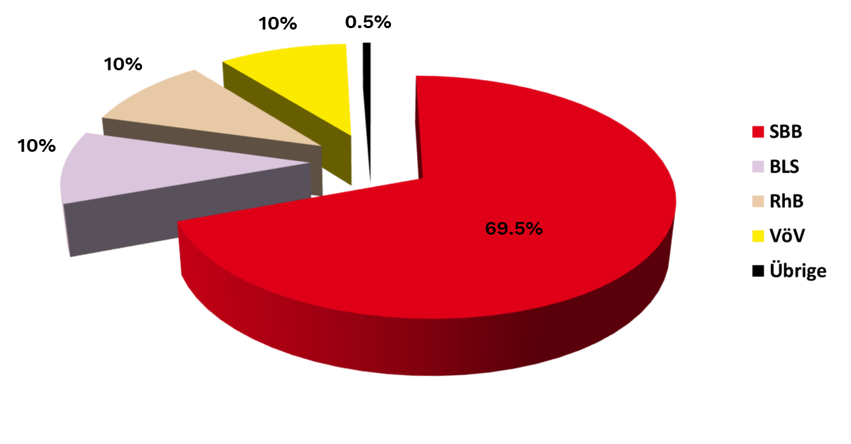 Über login | login Berufsbildung